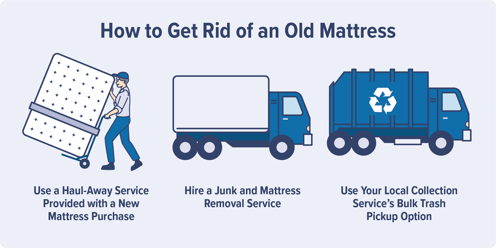 How to Get Rid of an Old Mattress (4 Easy Ways) | Banner Mattress Online